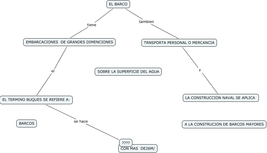 MAPA CONCEPTUAL